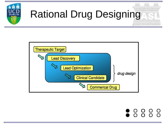 The physics of computational drug discovery | PPT