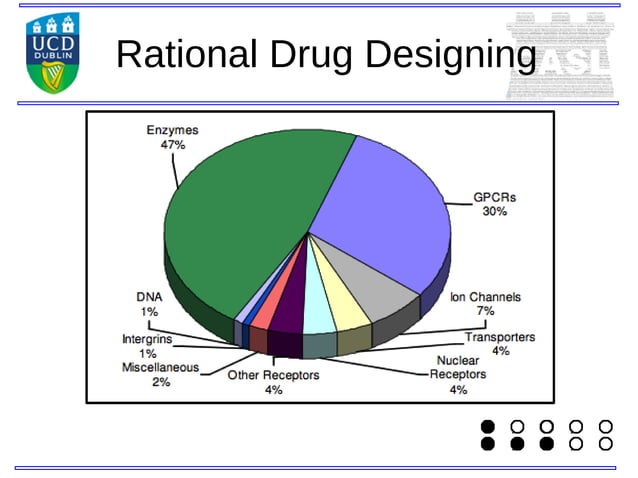 The physics of computational drug discovery | PPT