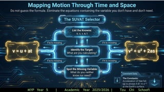 Physics Applications in Motion and Forces for MYP Year 5 Students | PPTX