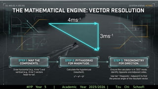 Physics Applications in Motion and Forces for MYP Year 5 Students | PPTX