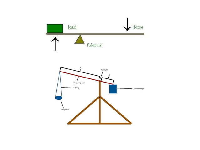 The physics of catapults | PPTX