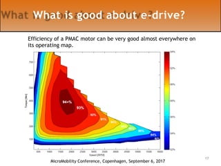 The Physics of Getting Around by Steven Anderson (Micromobility ...