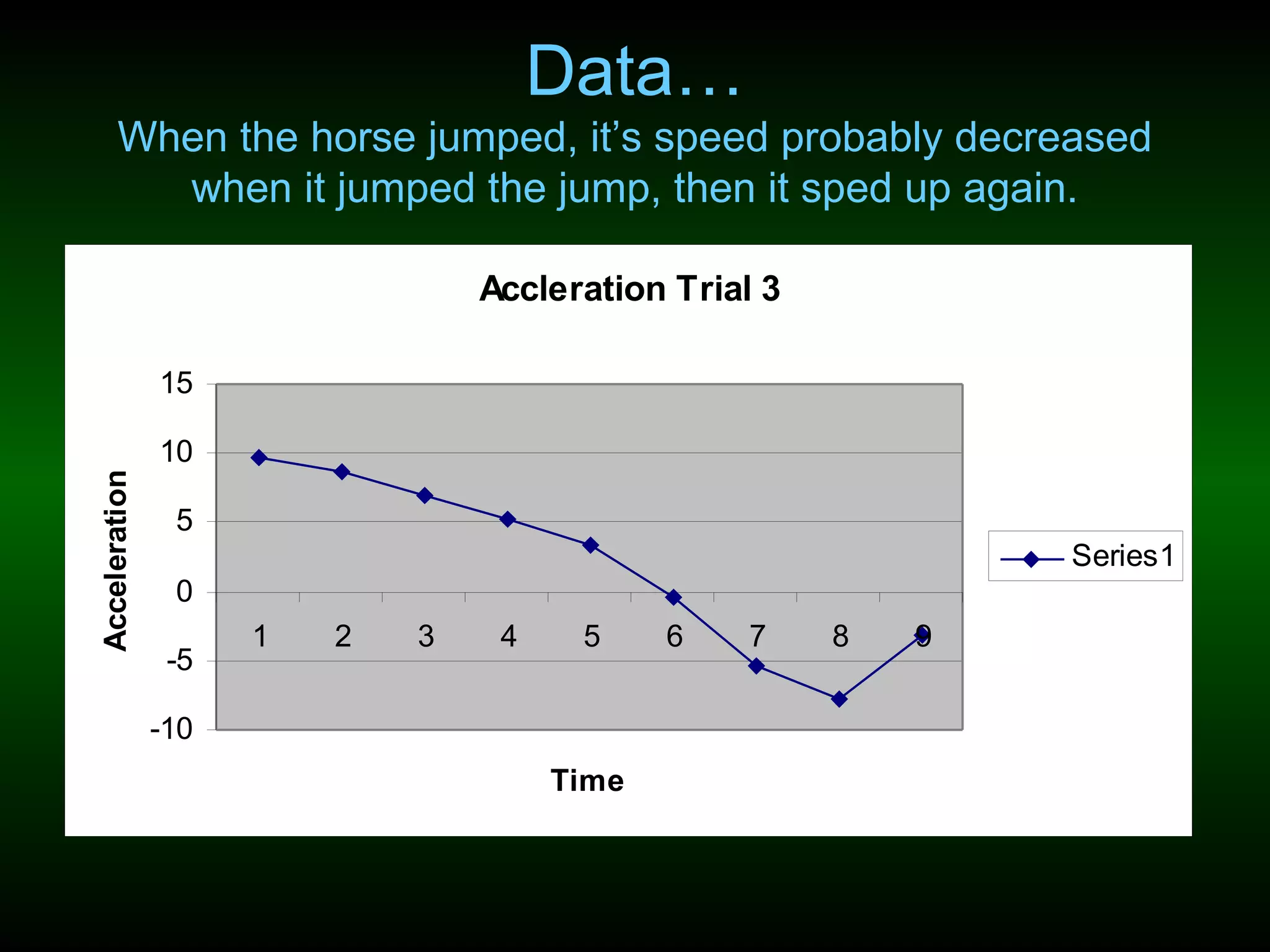 The Physics Of Horse Jumping | PPT