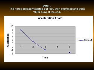The Physics Of Horse Jumping | PPT