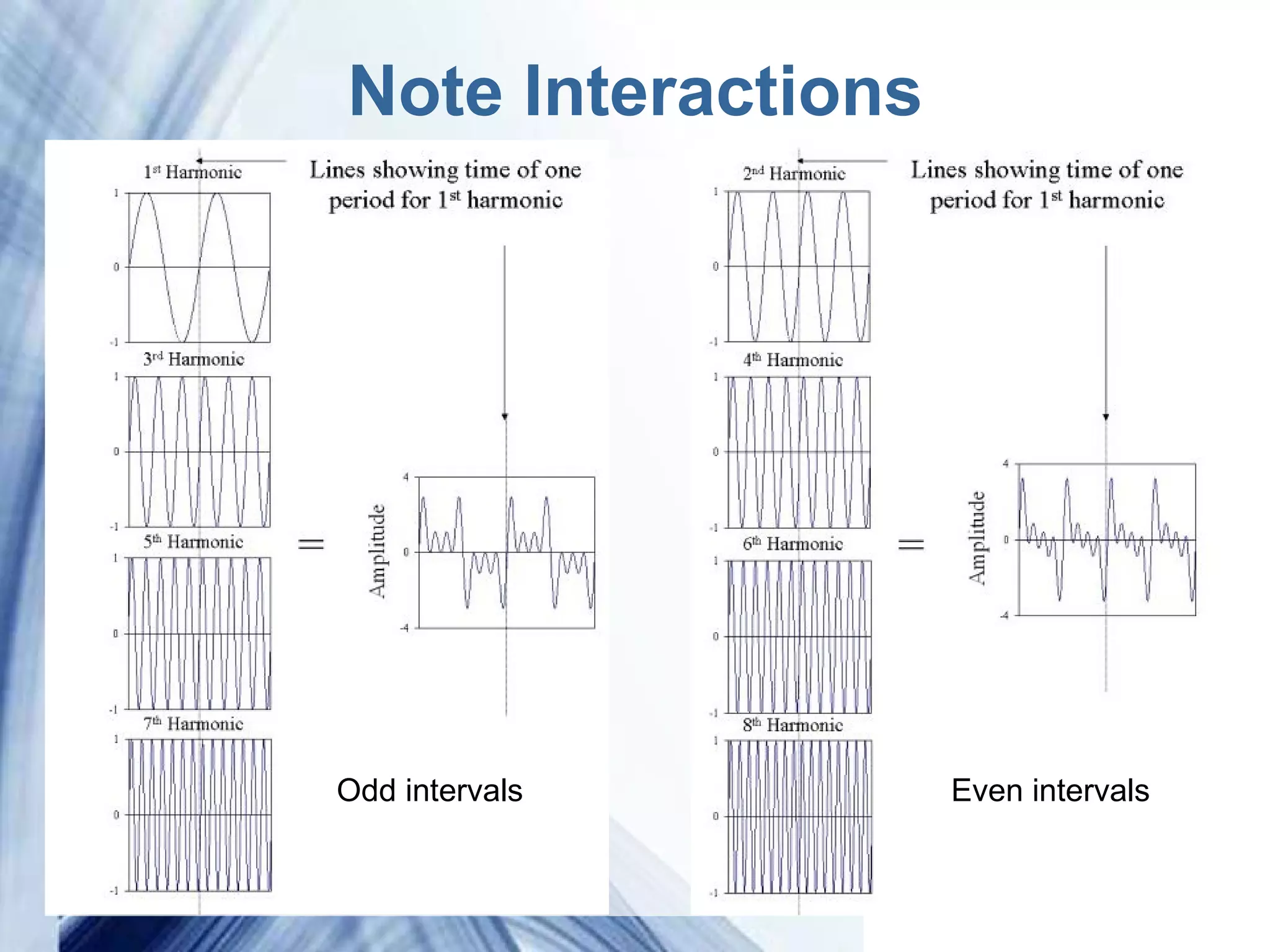 The Physics of Music | PPT