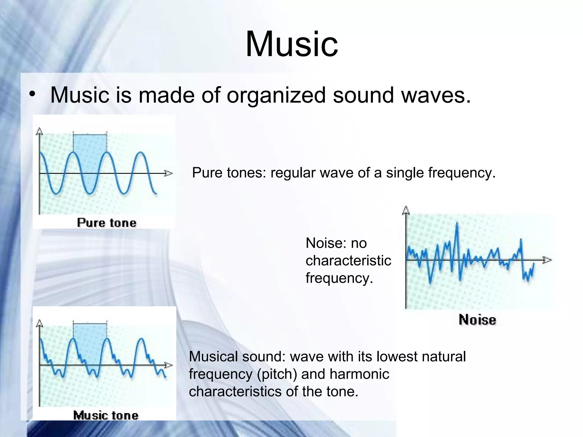 The Physics of Music | PPT