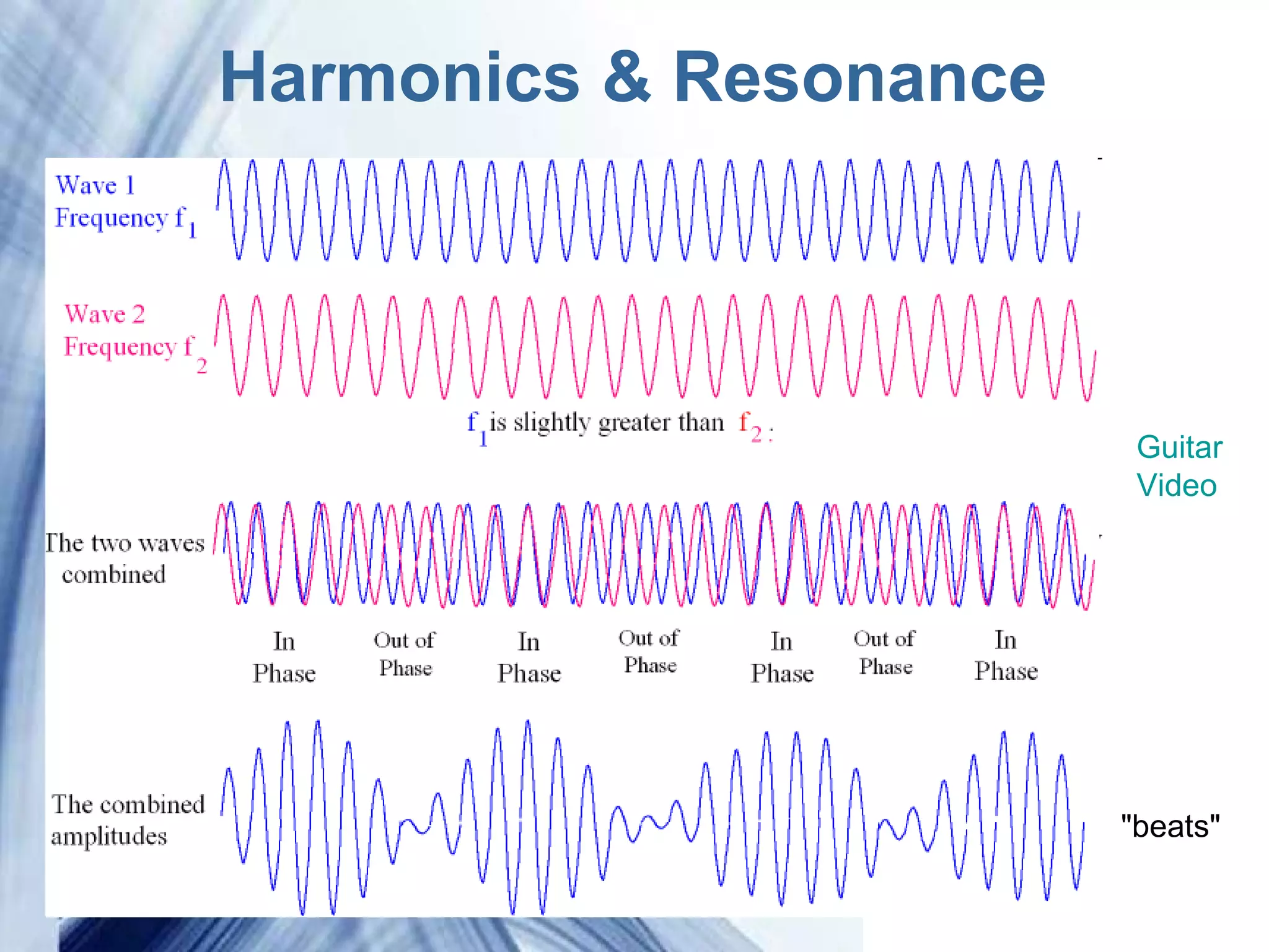 The Physics of Music | PPT
