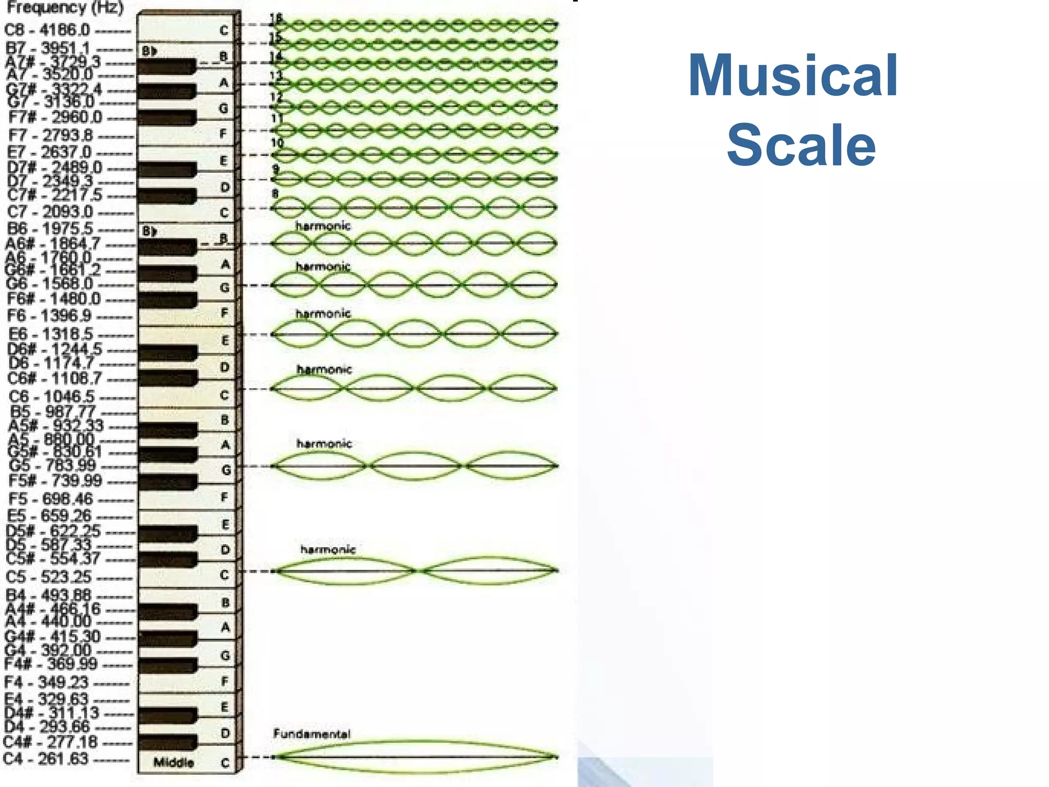 The Physics of Music | PPT | Classical Music | Music