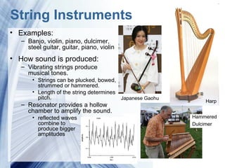 The Physics of Music | PPT | Classical Music | Music