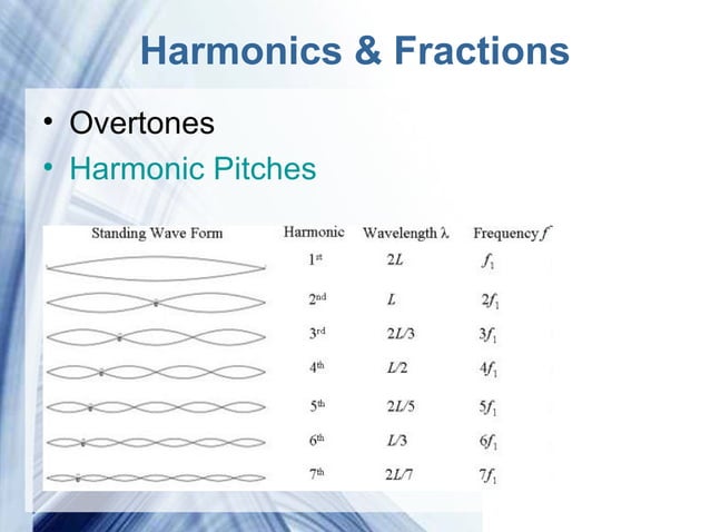 The Physics of Music | PPT | Classical Music | Music
