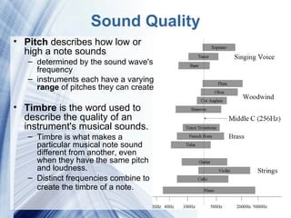 The Physics of Music | PPT