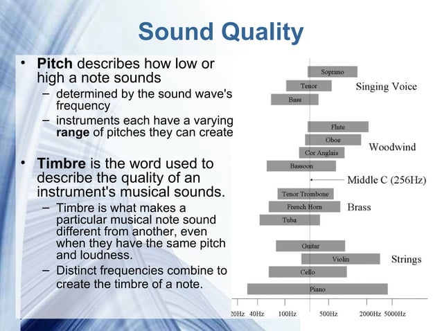 The Physics of Music | PPT | Classical Music | Music