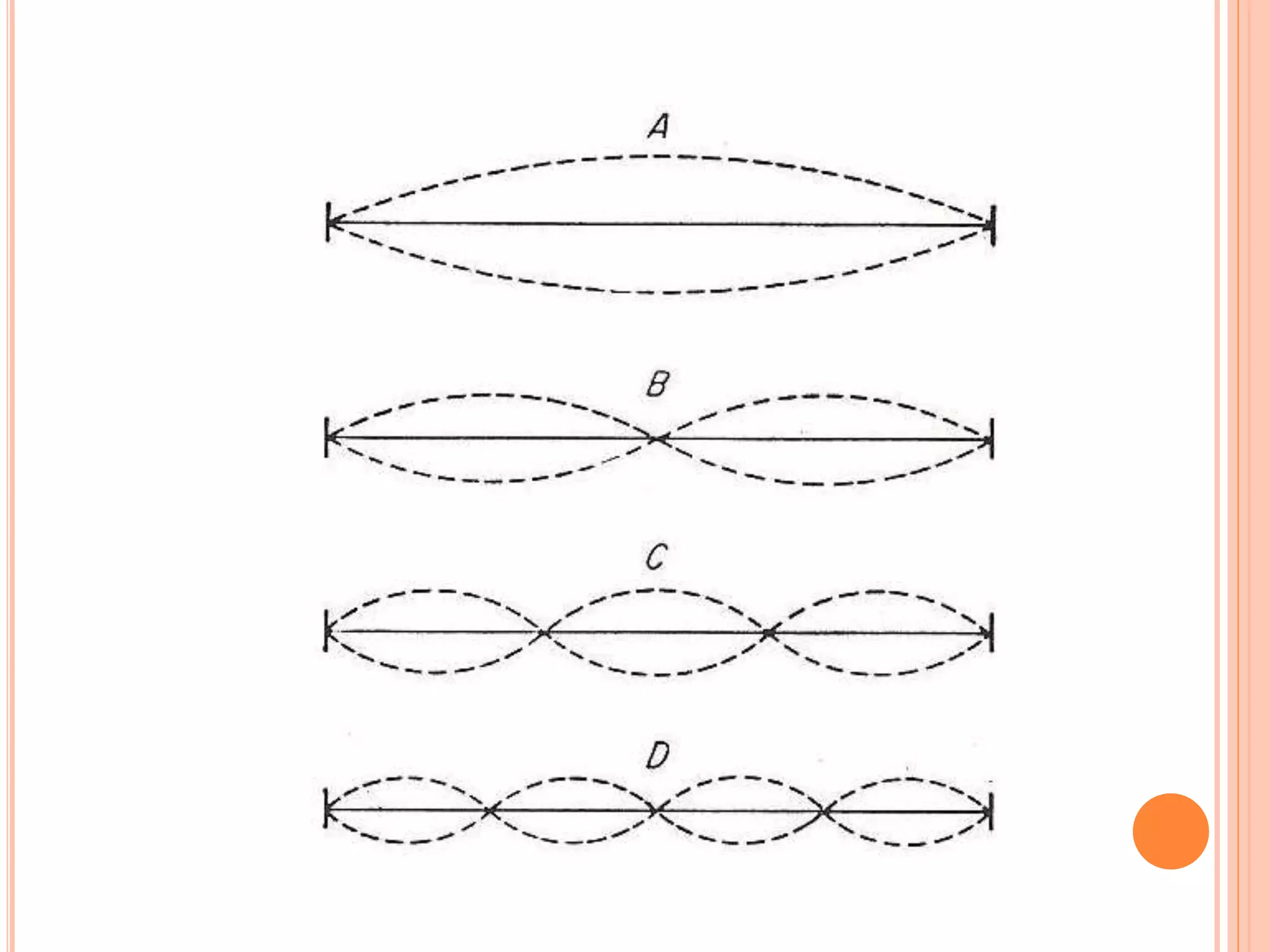The physics of music | PPTX