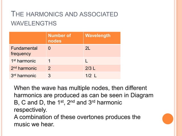 The physics of music | PPT