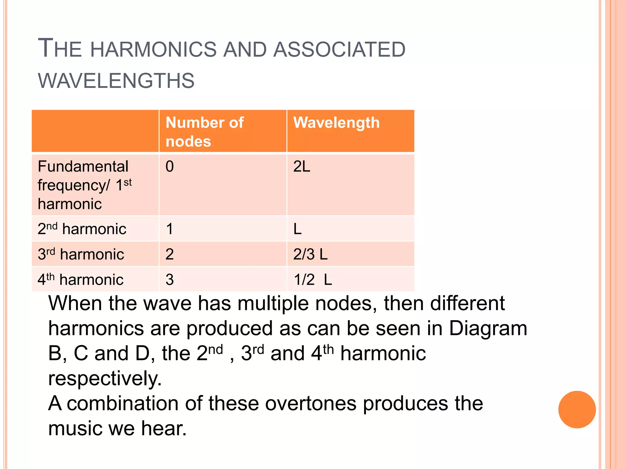 The physics of music- how does a guitar work? | PPTX
