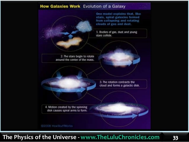 The Physics of the Universe