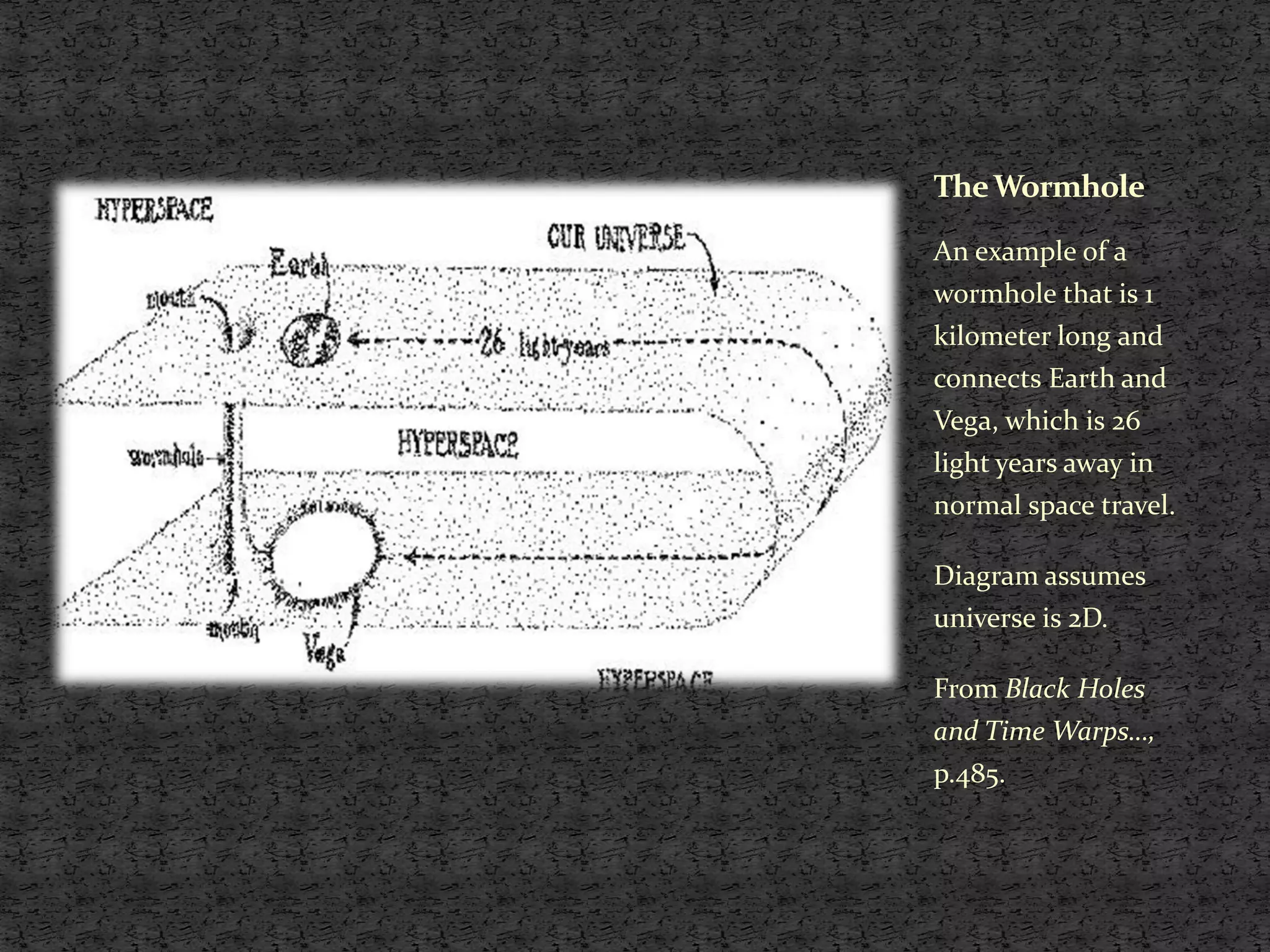 The Physics Of Time Travel | PDF