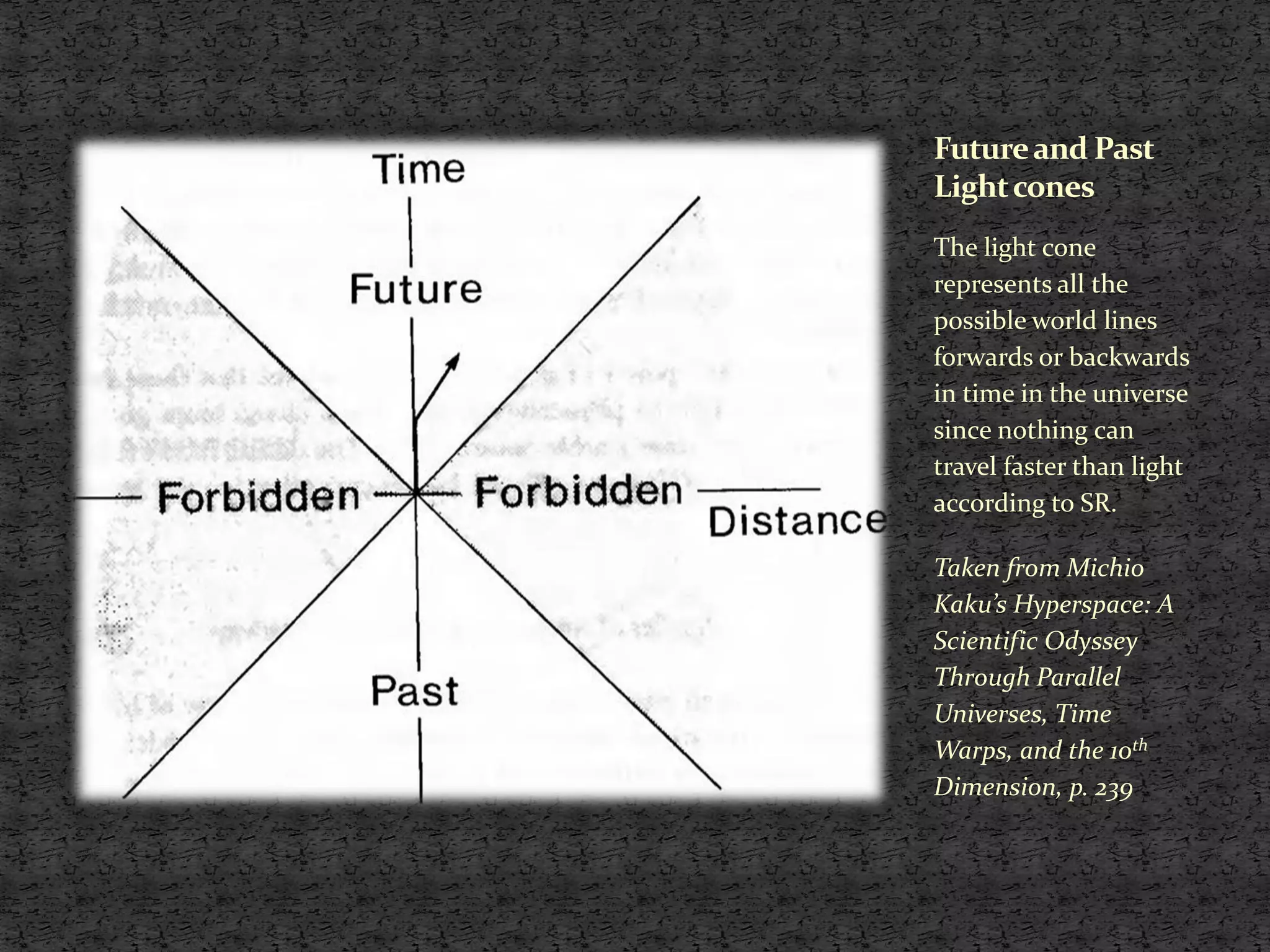 The Physics Of Time Travel | PDF