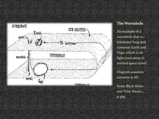 The Physics Of Time Travel | PDF