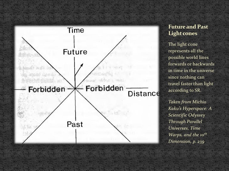 The Physics Of Time Travel