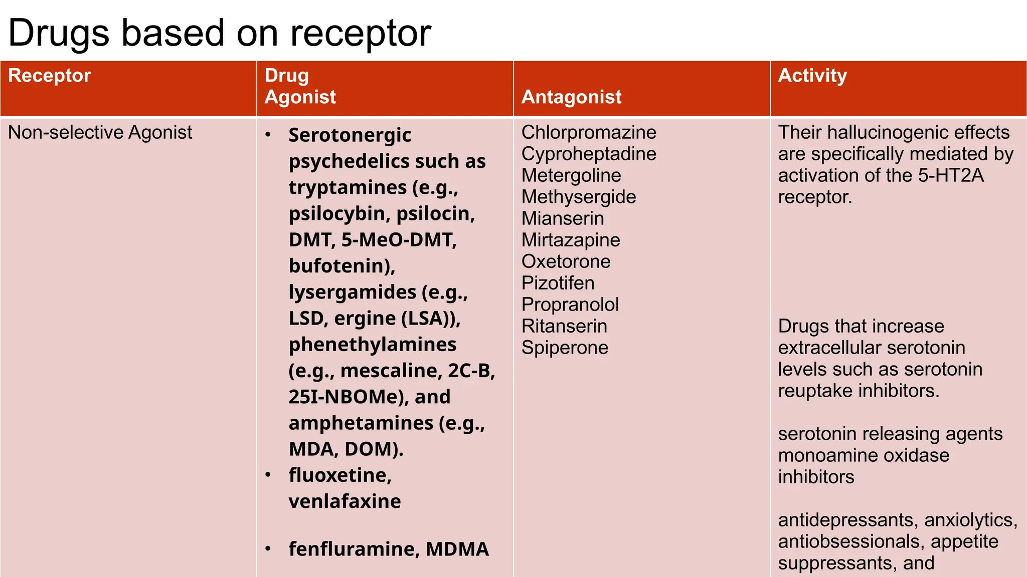 THE PHYSIOLOGICAL AND PATHOLOGICAL OF SEROTONIN.pptx