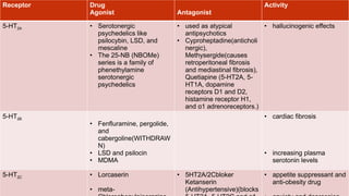 THE PHYSIOLOGICAL AND PATHOLOGICAL OF SEROTONIN.pptx