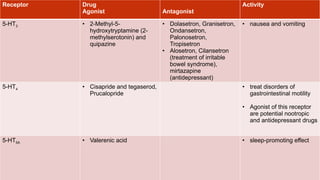 THE PHYSIOLOGICAL AND PATHOLOGICAL OF SEROTONIN.pptx