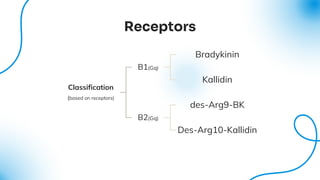 The Physiological and Pathophysiological Role of KININS.pptx