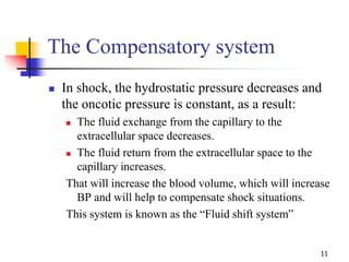 The Physiology of Shock.ppt