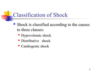 The Physiology of Shock of human brain.ppt