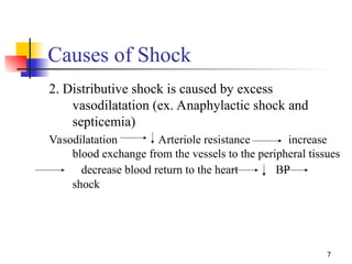 The Physiology of Shock of human brain.ppt