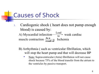 The Physiology of Shock of human brain.ppt