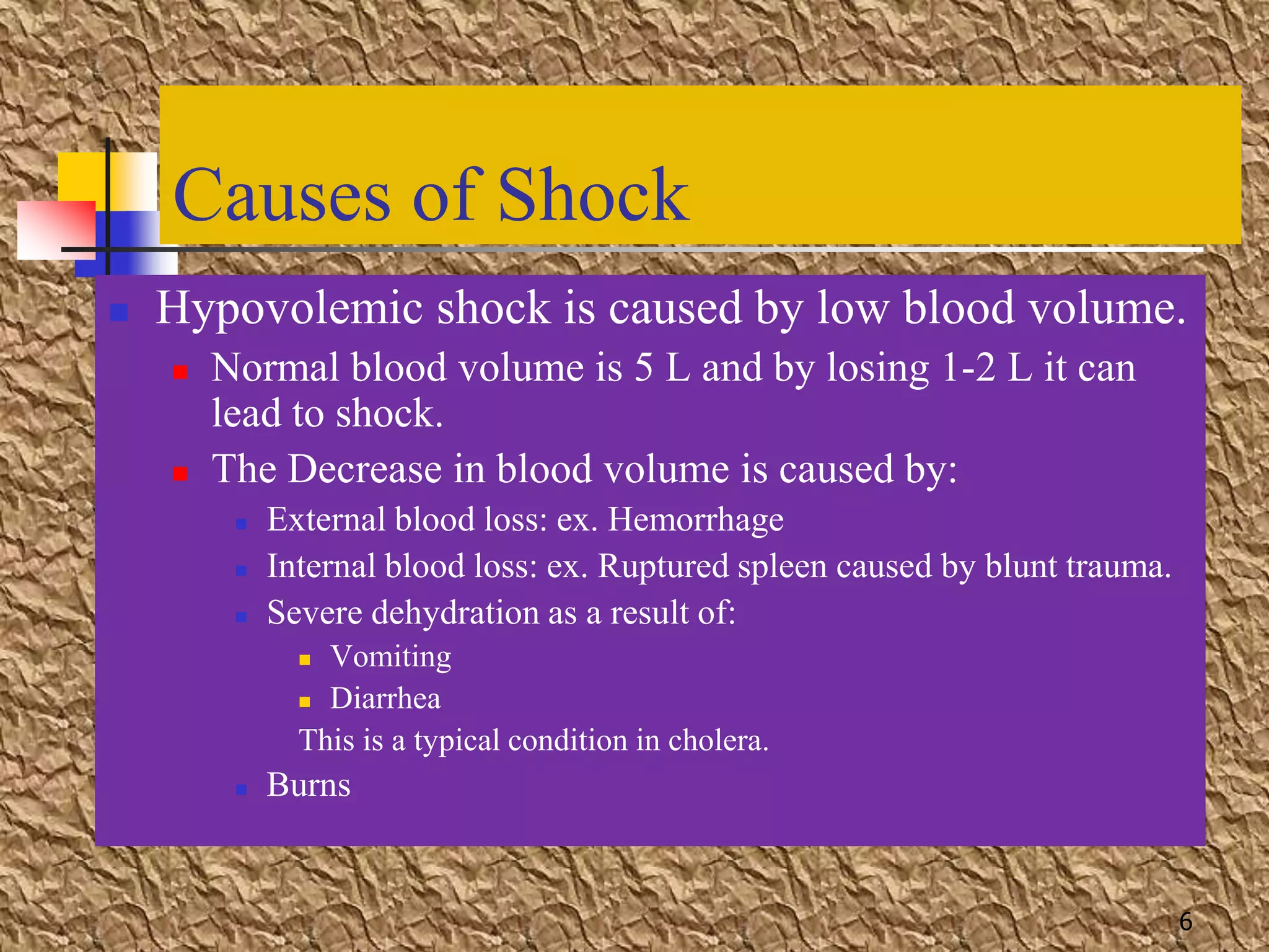 The physiology of shock | PPT