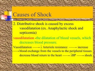 The physiology of shock | PPT