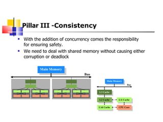 The Pillars Of Concurrency | PPT