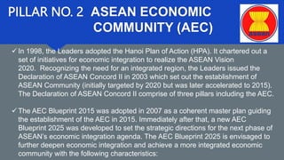 3THE PILLARS OF THE ASEAN COMMUNITY.pptx