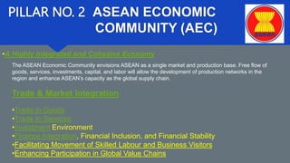 3THE PILLARS OF THE ASEAN COMMUNITY.pptx