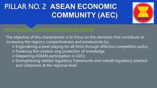 3THE PILLARS OF THE ASEAN COMMUNITY.pptx
