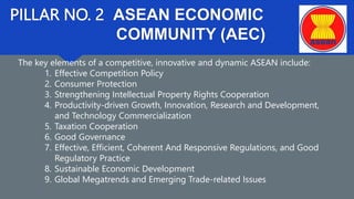3THE PILLARS OF THE ASEAN COMMUNITY.pptx
