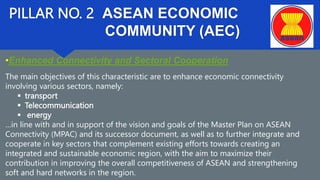 3THE PILLARS OF THE ASEAN COMMUNITY.pptx