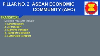 3THE PILLARS OF THE ASEAN COMMUNITY.pptx