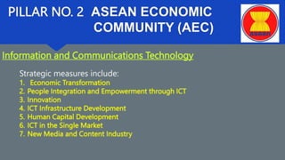 3THE PILLARS OF THE ASEAN COMMUNITY.pptx