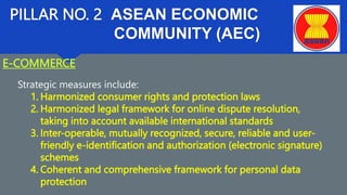 3THE PILLARS OF THE ASEAN COMMUNITY.pptx
