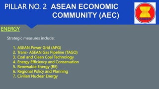 3THE PILLARS OF THE ASEAN COMMUNITY.pptx