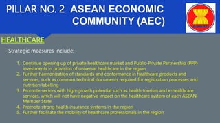 3THE PILLARS OF THE ASEAN COMMUNITY.pptx