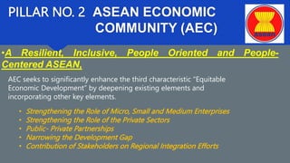 3THE PILLARS OF THE ASEAN COMMUNITY.pptx
