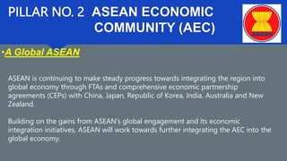 3THE PILLARS OF THE ASEAN COMMUNITY.pptx
