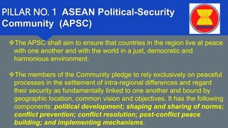 3THE PILLARS OF THE ASEAN COMMUNITY.pptx