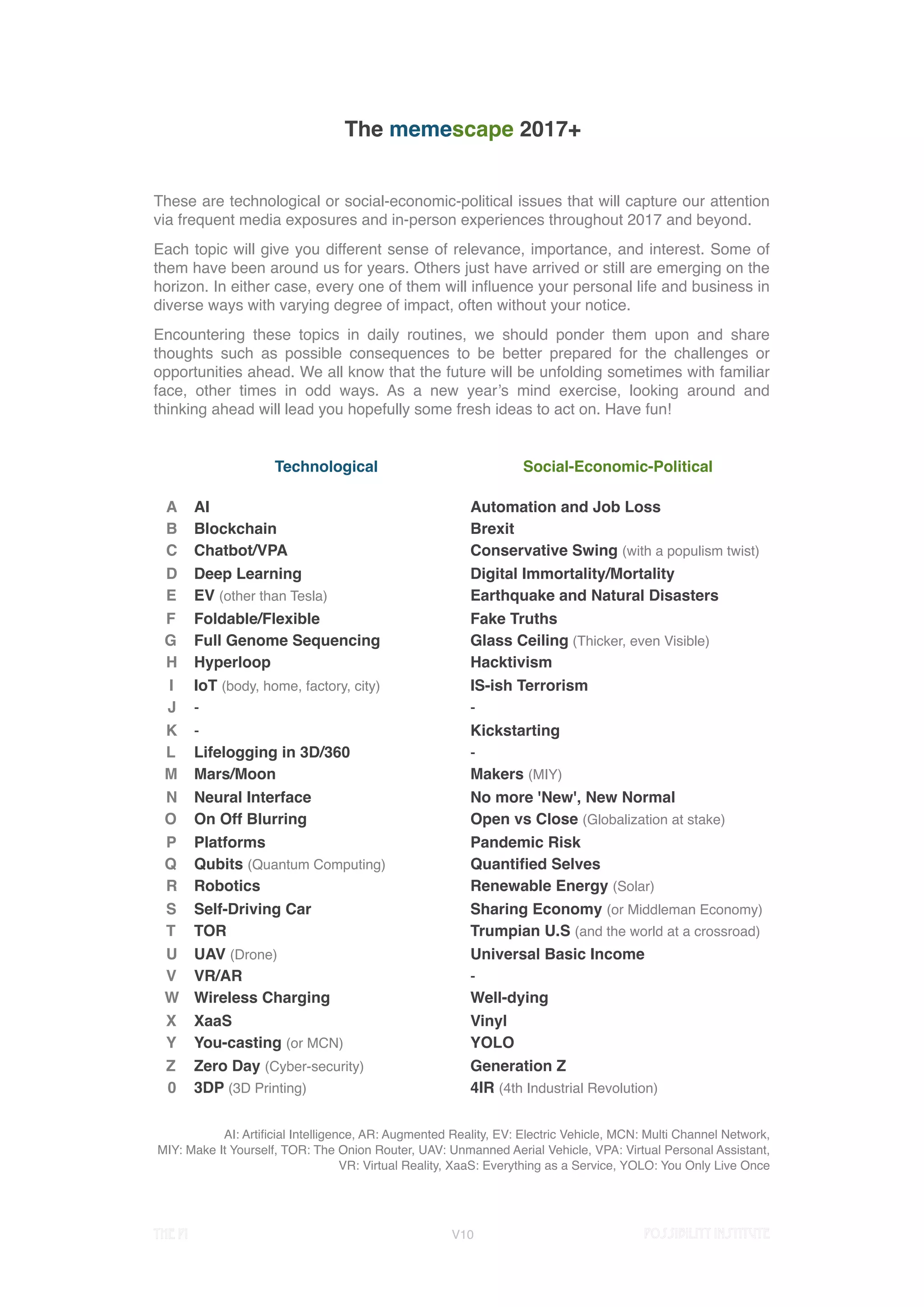 MemeScape 2017+ | PDF | Computing | Technology & Computing