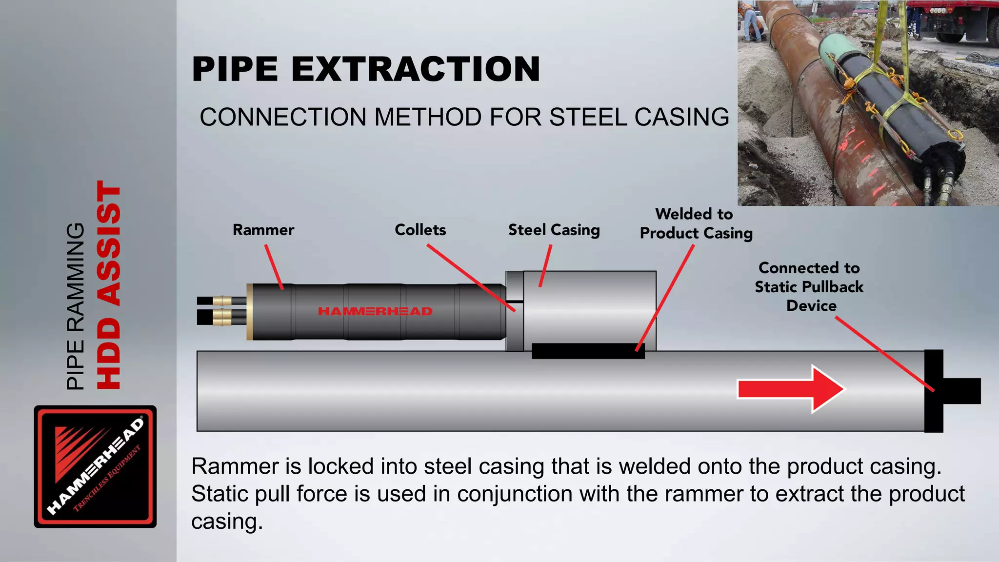 The Pipe Ramming Method | PPTX